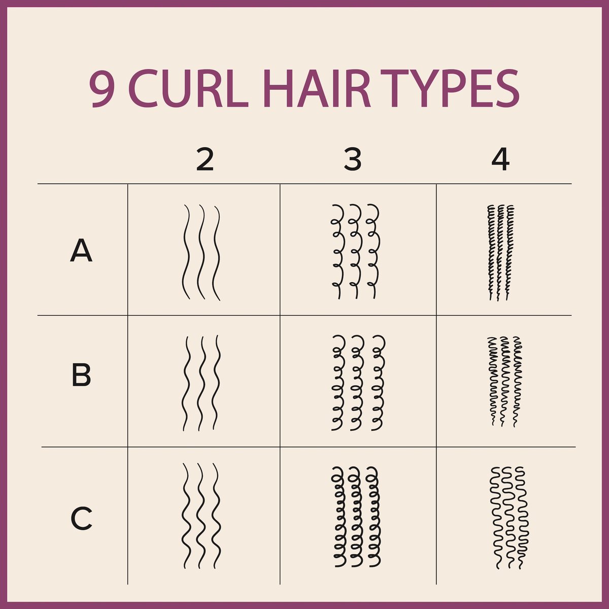 Curly Hair Types | BELLISSIMA ITALIA DIFFON